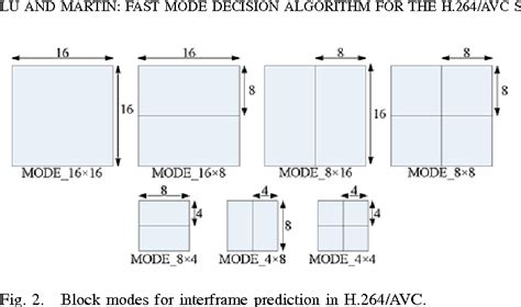 figure 2 from fast mode decision algorithm for the h 264 avc scalable