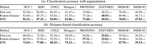 Comparisons Between Three Different Cost Functions Three Different Download Scientific Diagram