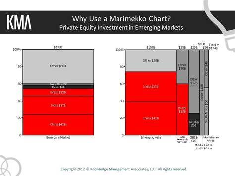 Mari Mekko Chart Great Example Of When To Use This Chart Data