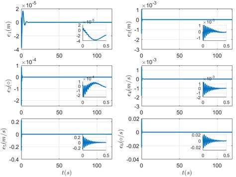 Vessel States Estimation Errors Download Scientific Diagram