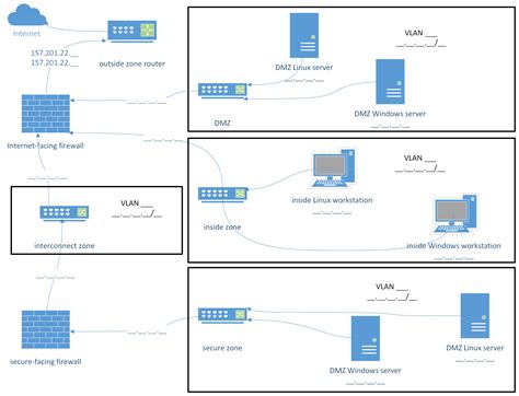 Task Diagram Cit470
