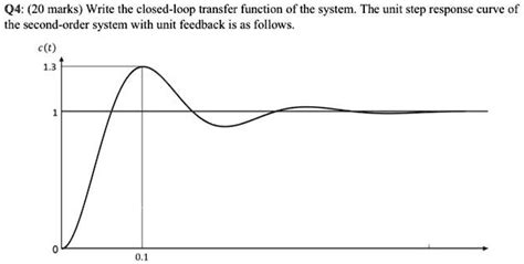 solved q4 20 marks write the closed loop transfer function of the