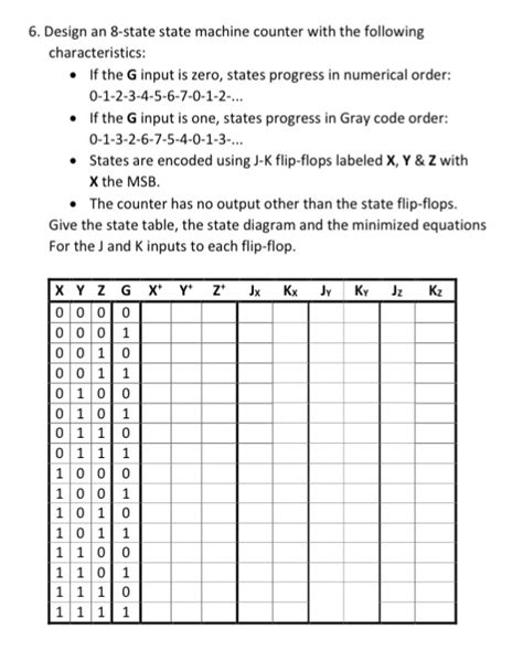 Solved Design An State State Machine Counter With The Chegg Com