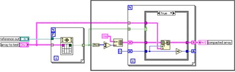 Solved Generically Compacting Arrays Using A Test Function Ni Community