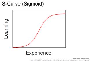 Learning Curve Wikipedia