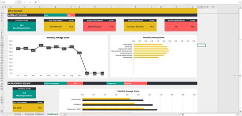 Dynamic Performance Review Excel Dashboard Template Excel XLS