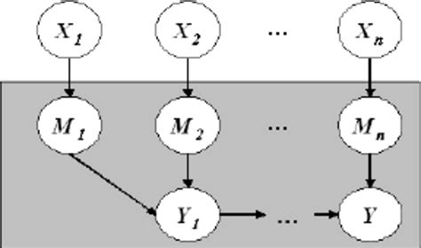 Decomposition Of A Combination Function Download Scientific Diagram