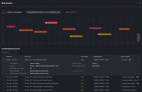 A Comparison Guide Microsoft Sentinel Vs Splunk Security 4