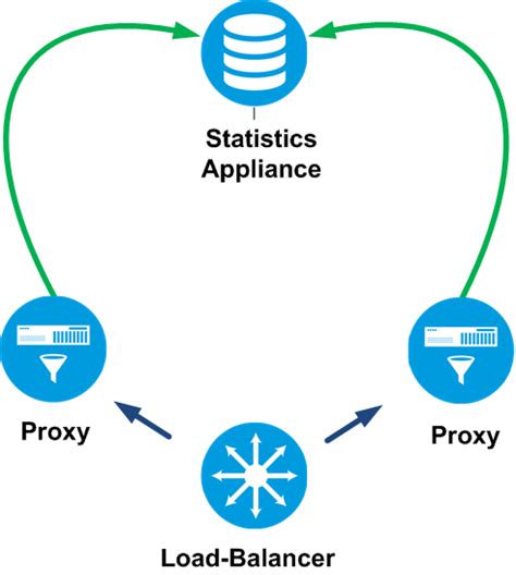 How To Fix Autoconfiguration Ipv4 Address In Windows 7