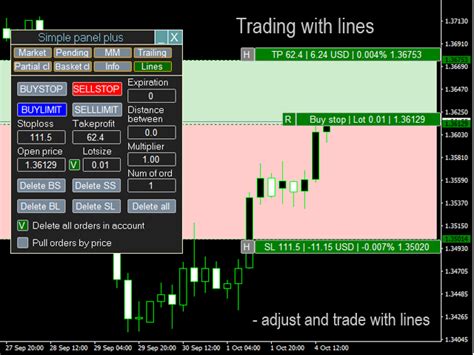 Simple Panel Ea Plus Buy Trading Utility For Metatrader 4