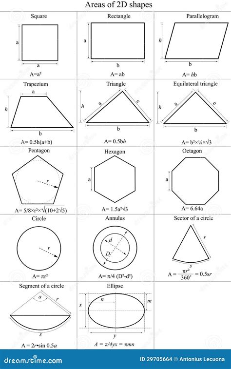 Area Of 2D Shapes Vector Stock Vector Illustration Of Equation 29705664