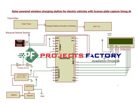 Solar Powered Wireless Charging Station For Electric Vehicles With Iot
