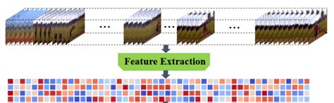 [iccv 2019 时序动作提名生成] bmn boundary matching network for temporal action