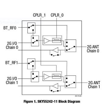 Front End Module For Simultaneous Wi Fi Connectivity And Laa Support Electronics