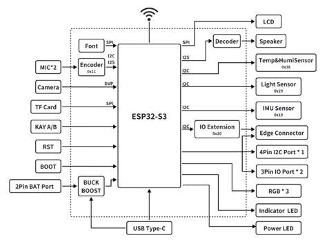 Unihiker K10 Ai Stem Board Element14 Community