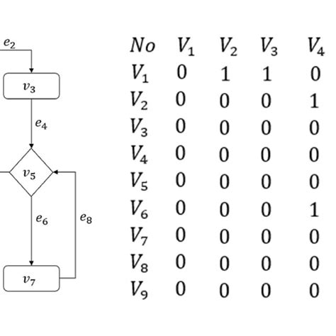 A Flowchart Represented By The Cross Linked List Flowchart On The