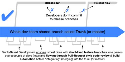 Trunk Based Development Vs Feature Based Development Which Is The