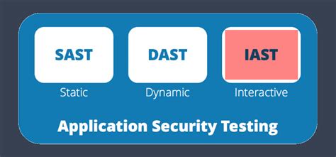 An Overview Of Dast Sast And Iast What Is Different Between Them
