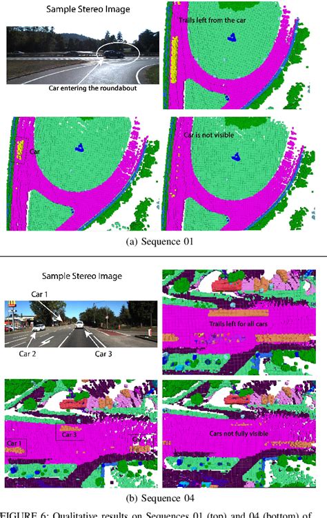 figure 2 from dynamic semantic occupancy mapping using 3d scene flow and closed form bayesian