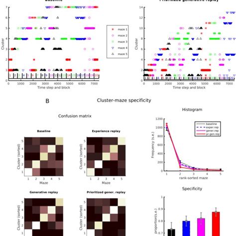 Clustering Emerged During Continuous Nonparametric Learning A