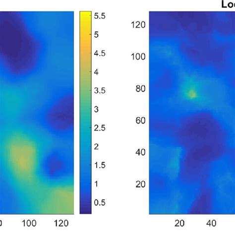Local Scale Left And Shape Right Weibull Parameters Based On The