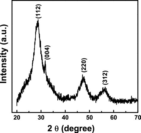 X Ray Diffraction Pattern Of The Cts Thin Film Download Scientific