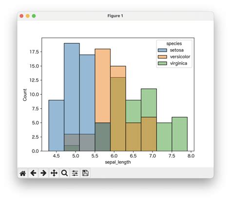 【初心者向け】python Seaborn Histplotで簡単！データ分布の可視化 たまこじブログ