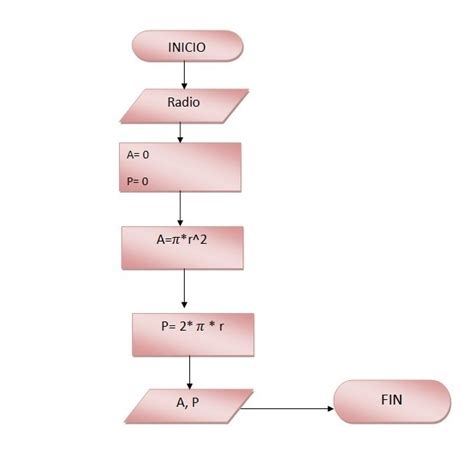 Informatica II Suma De Dos Numeros