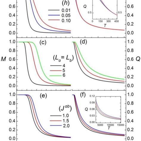 A Schematic View Of A Square Lattice Bilayer System With Three Shells Download Scientific