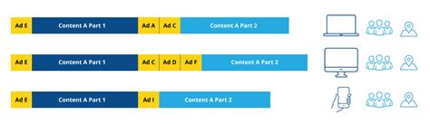Video Monetization Through Advertisements Part 1 An Ottctv Playbook Series Nasscom The