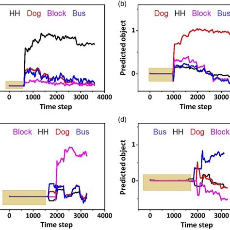 Rc Task Of Supervised One‐hot Vector Target Binary Object Download
