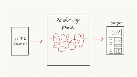How Does Browser Work Step By Step Latest — Rendering Phase Part 3
