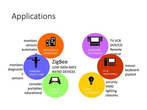 IoT Control Units And Communication Models PPTX