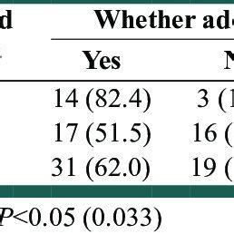 Consumption Of IFA Tablets By The Study Population Based On The Download Scientific Diagram