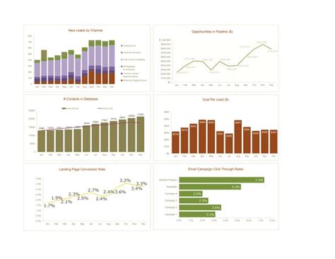Lead Generation Metrics Dashboard Pdf