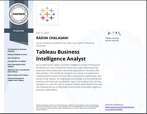 Im Excited To Share That Ive Successfully Completed The Tableau Business Intelligence Analyst