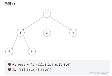 【20221027】【每日一题】n叉树的层序遍历 Csdn博客