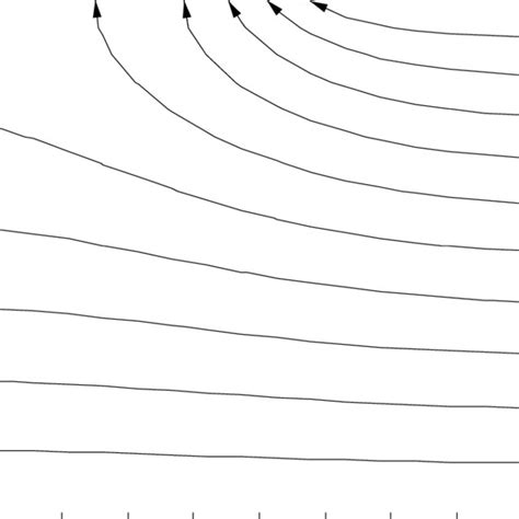 Schematic Of The Saturated Flow Domain Download Scientific Diagram