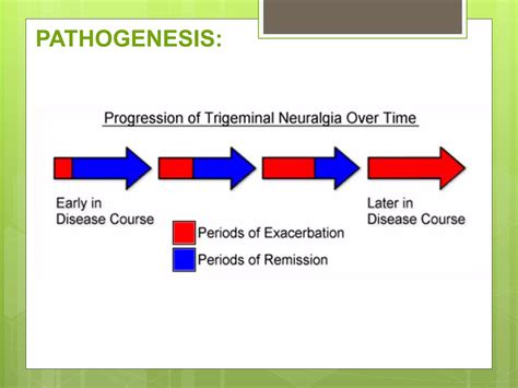 Trigeminal Neuralgia PPTX