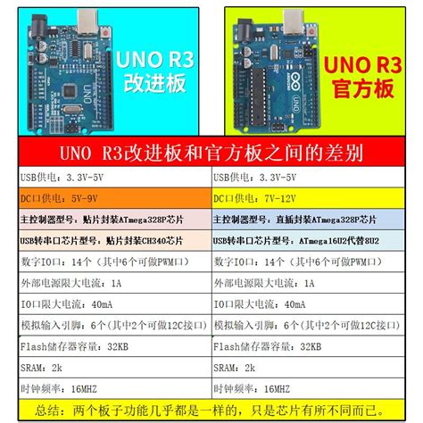 uno r3开发板套件兼容arduino主板 atmega328p改进版单片机 nano 虎窝淘
