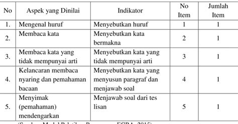 Analisis Kesulitan Membaca Permulaan Siswa Kelas I Sd Negeri Bangunrejo