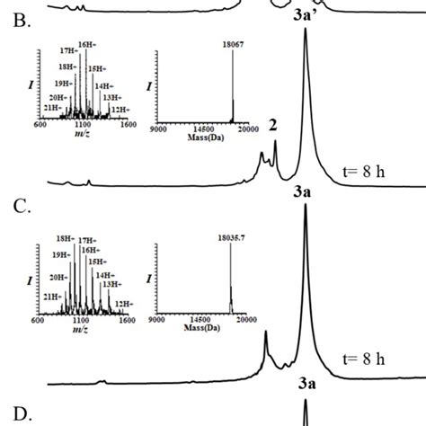 Figure S4 Synthesis Of Tamra Cys Acm Lys48 Linked Diub 3a A Download Scientific Diagram