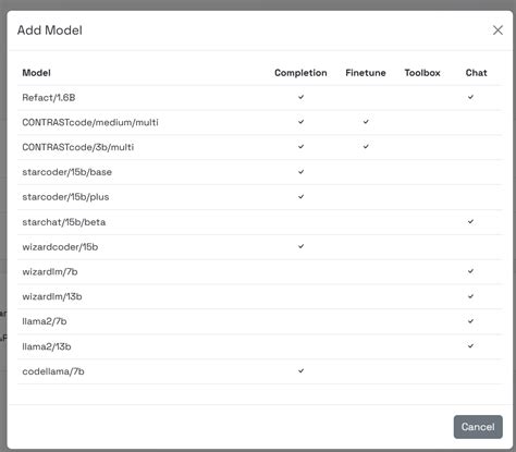 model memory usage quantization · issue 91 · smallcloudai refact · github