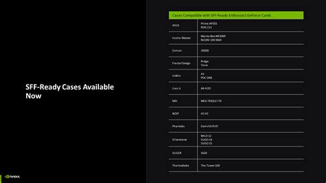 Nvidia Announces SFF Ready Graphics Card And Case Guidelines Cram An Enthusiast Class GPU