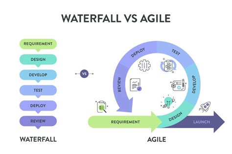 Agile Vs Waterfall Key Differences And When To Use Each Method Oct 2025