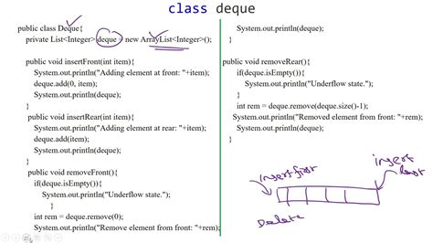 47 Deque Doubly Ended Queue Insert Delete Operations Part 2 Youtube