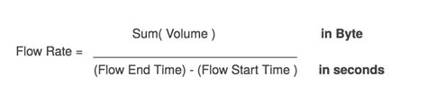 常见问题 Netflow Analyzer 帮助文档 常见问题 Netflow Analyzer 帮助文档