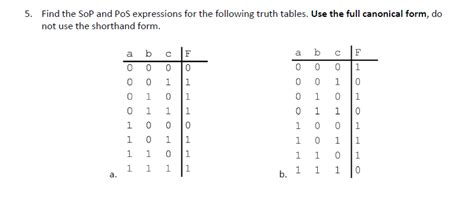 Solved Find The SoP And PoS Expressions For The Following Chegg