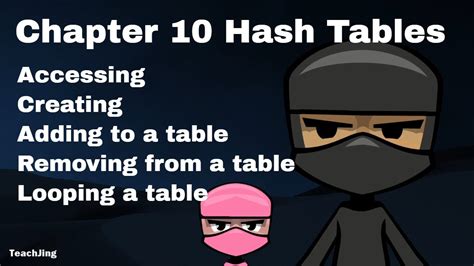 Powershell Tutorial Ch10 Hashtables Youtube
