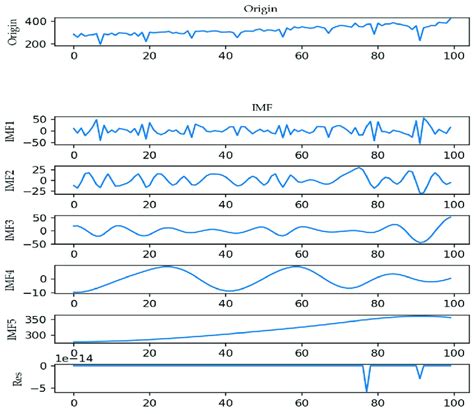 modes of container throughput download scientific diagram